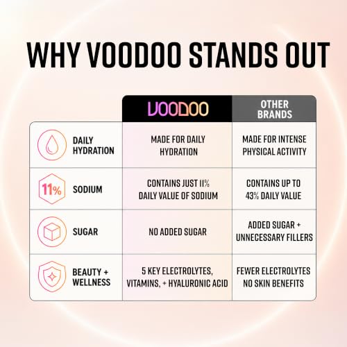 Voodoo electrolyte mix for recovery