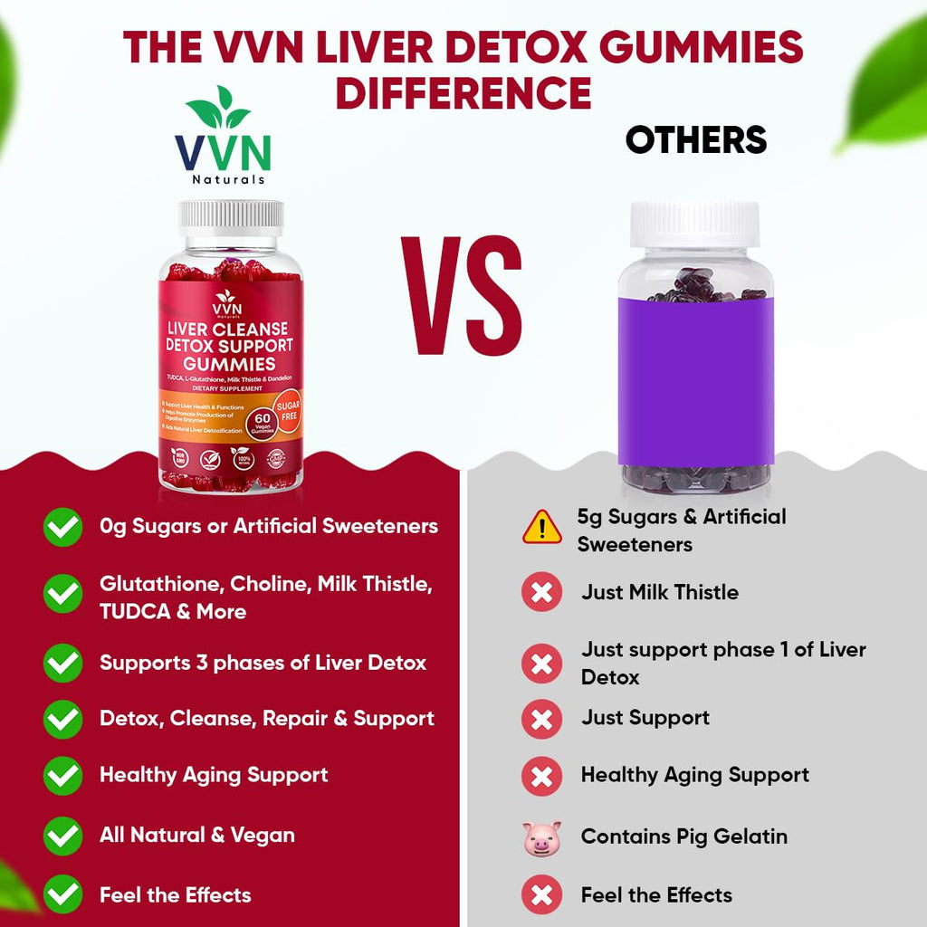 VV Naturals herbal detox formula