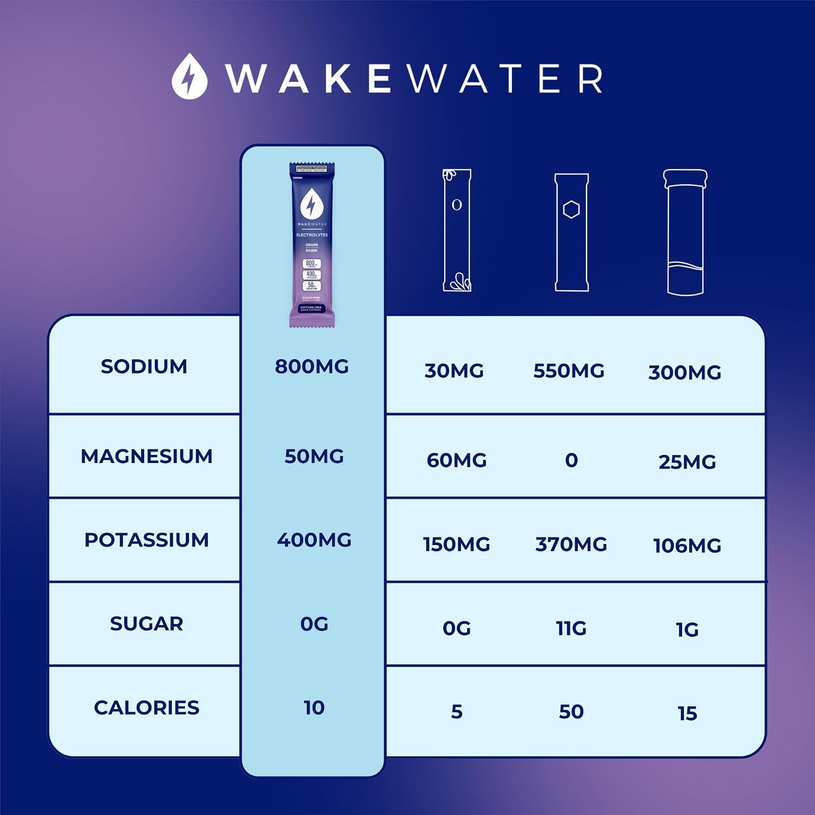 WakeWater electrolyte mix for sports