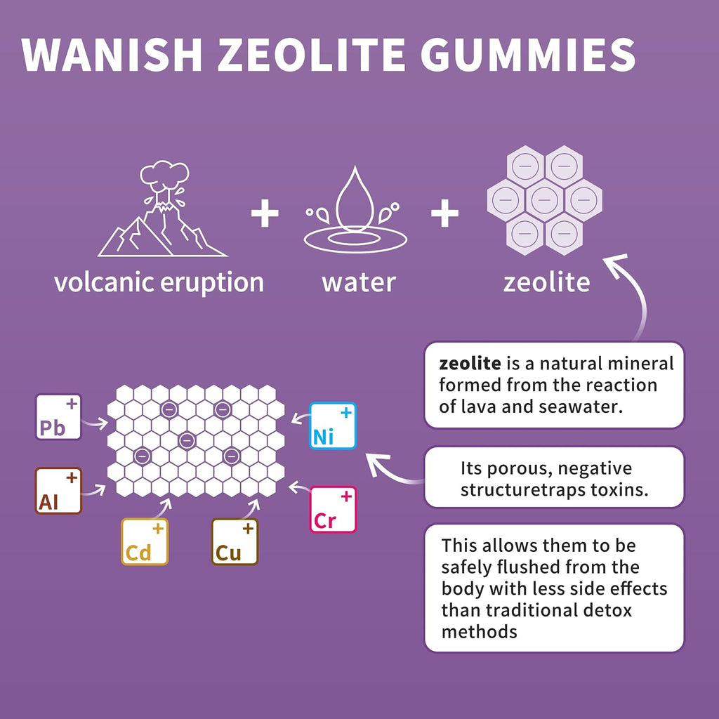 Wanish gummies for seniors wellness
