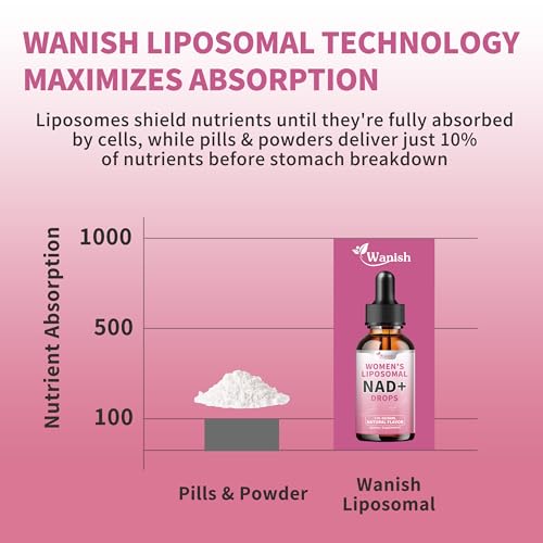 Wanish NAD for cellular health