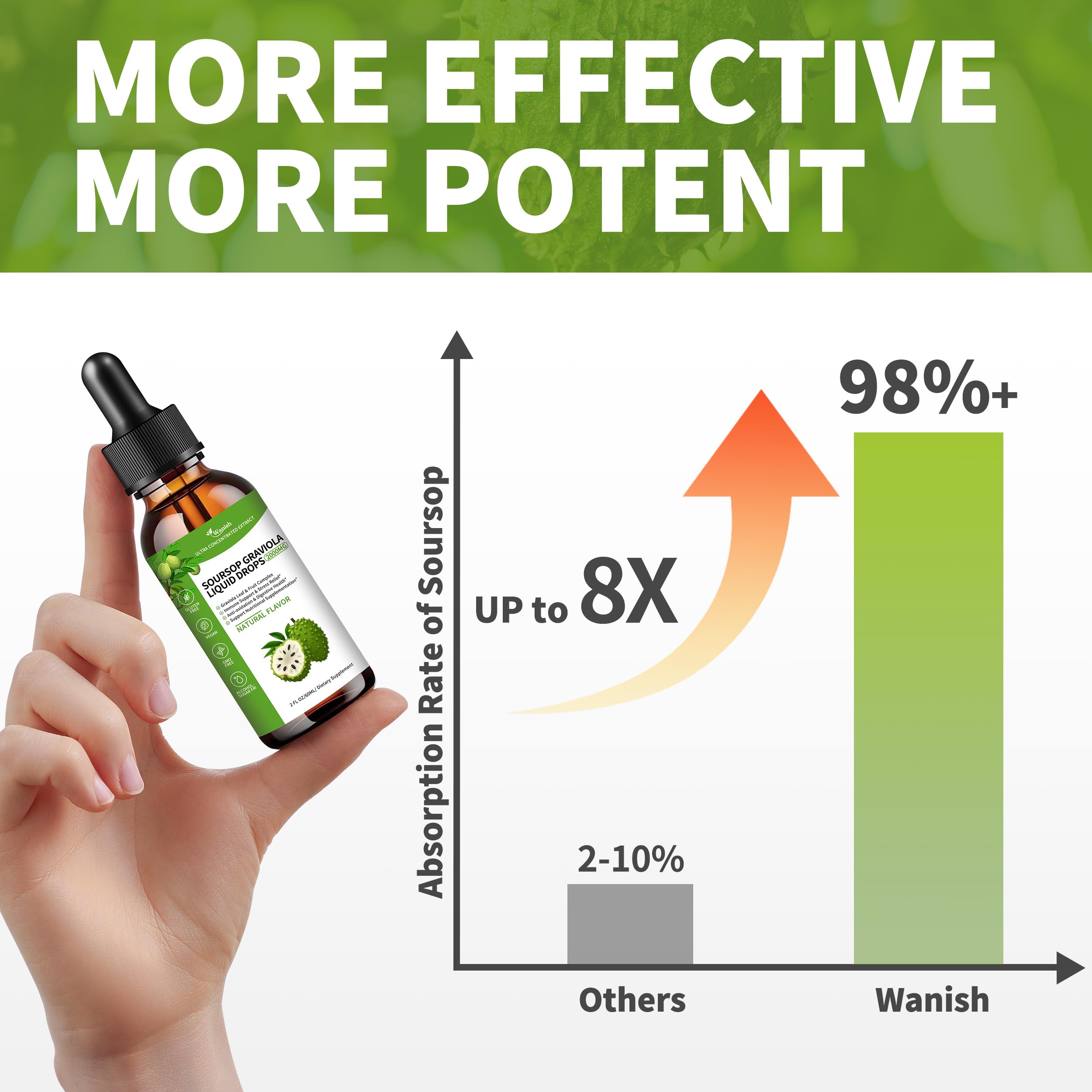 Wanish organic drops for energy
