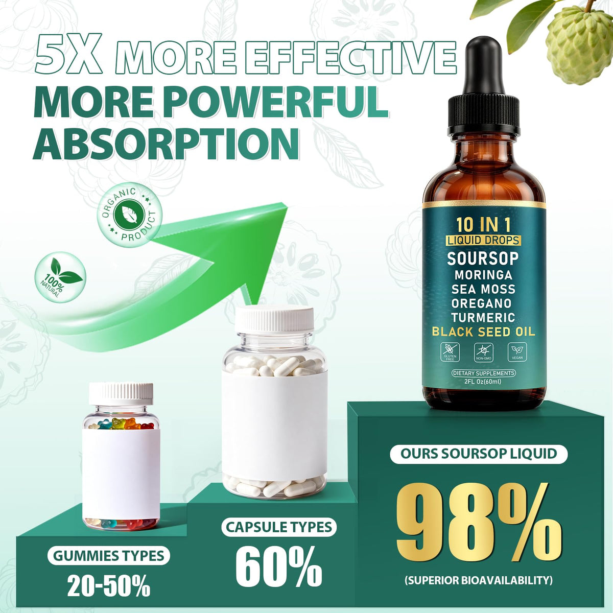 War Tiger Sports soursop extract