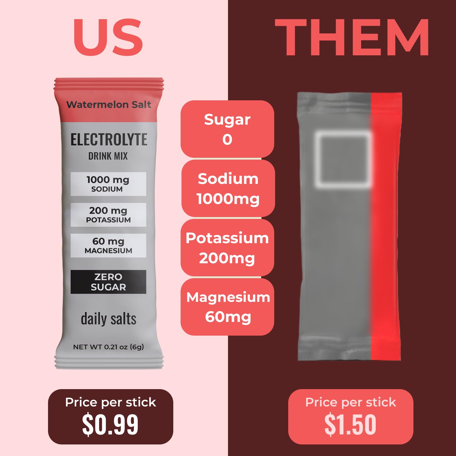 watermelon flavour electrolyte powder