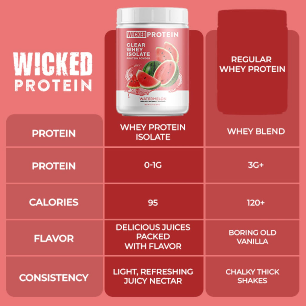 Watermelon flavour protein powder