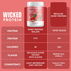 Watermelon flavour protein powder
