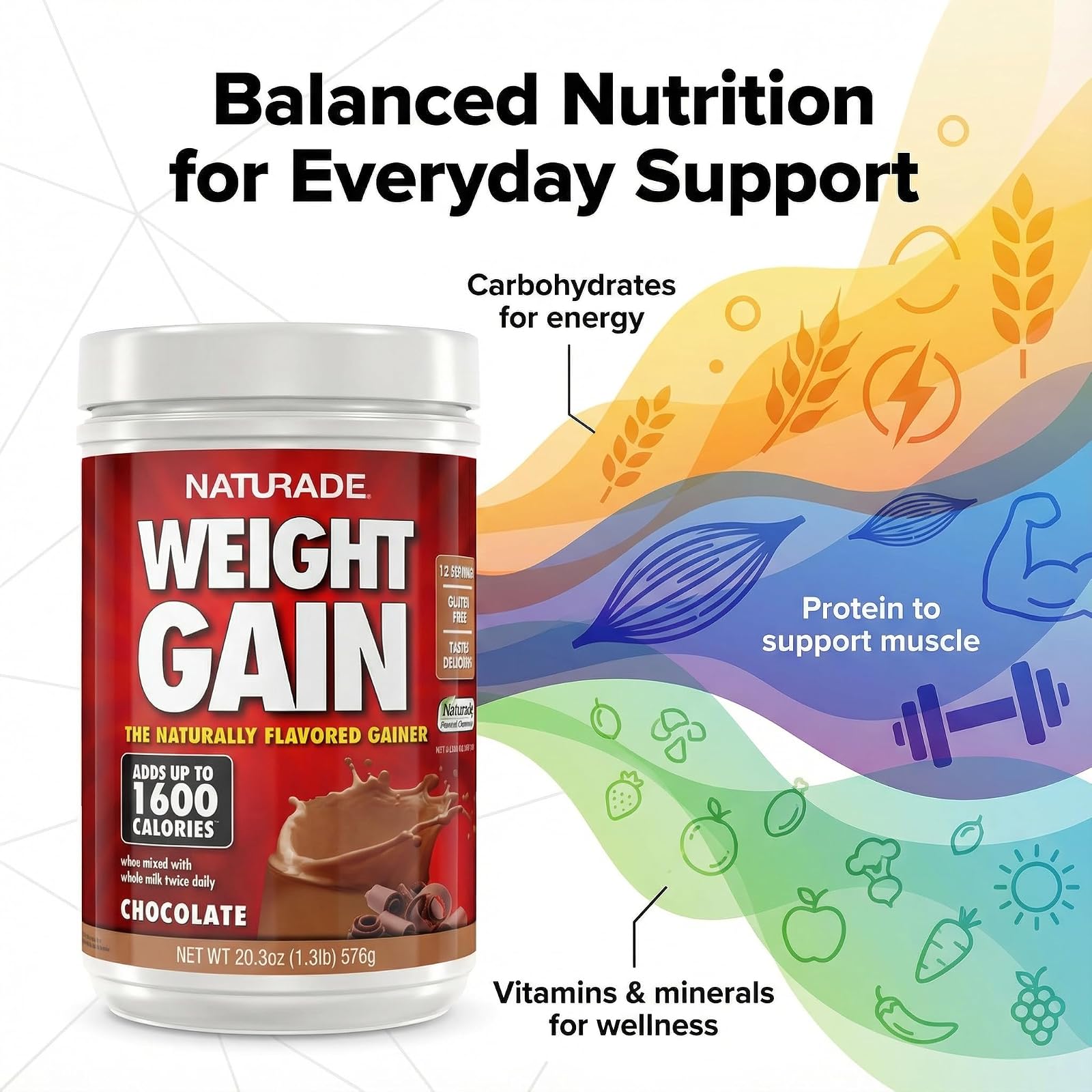 weight gainers for muscle building