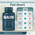 weight gainers for muscle growth