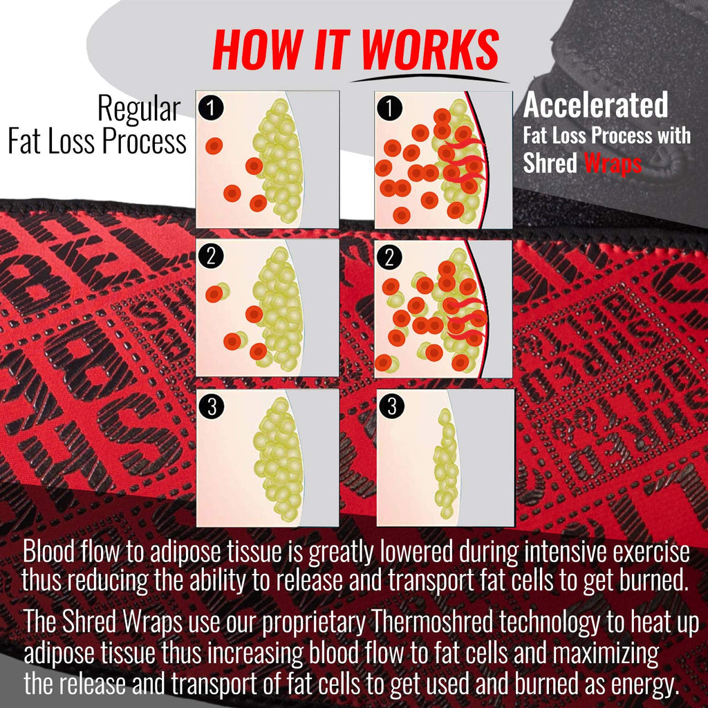 weight loss arm wraps for effective shredding