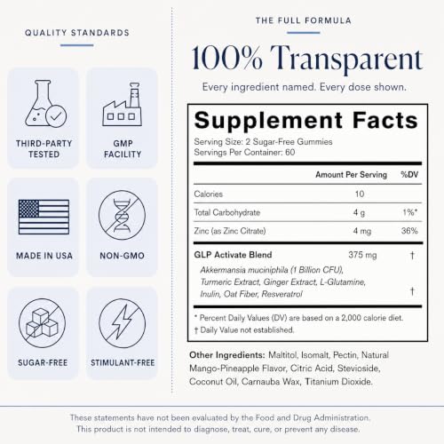 Weight loss gummies with Akkermansia benefits