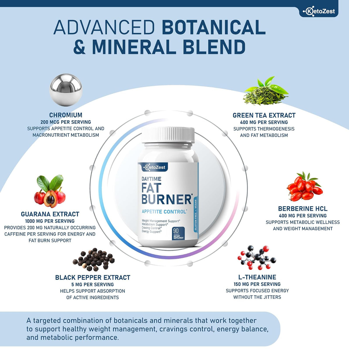 weight management fat burner