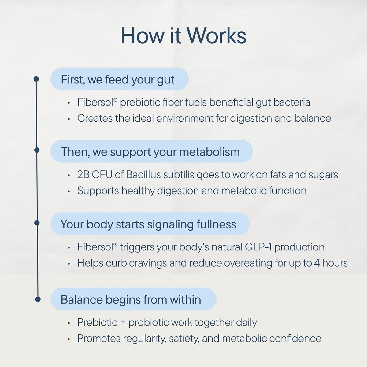 Weight management fiber supplement