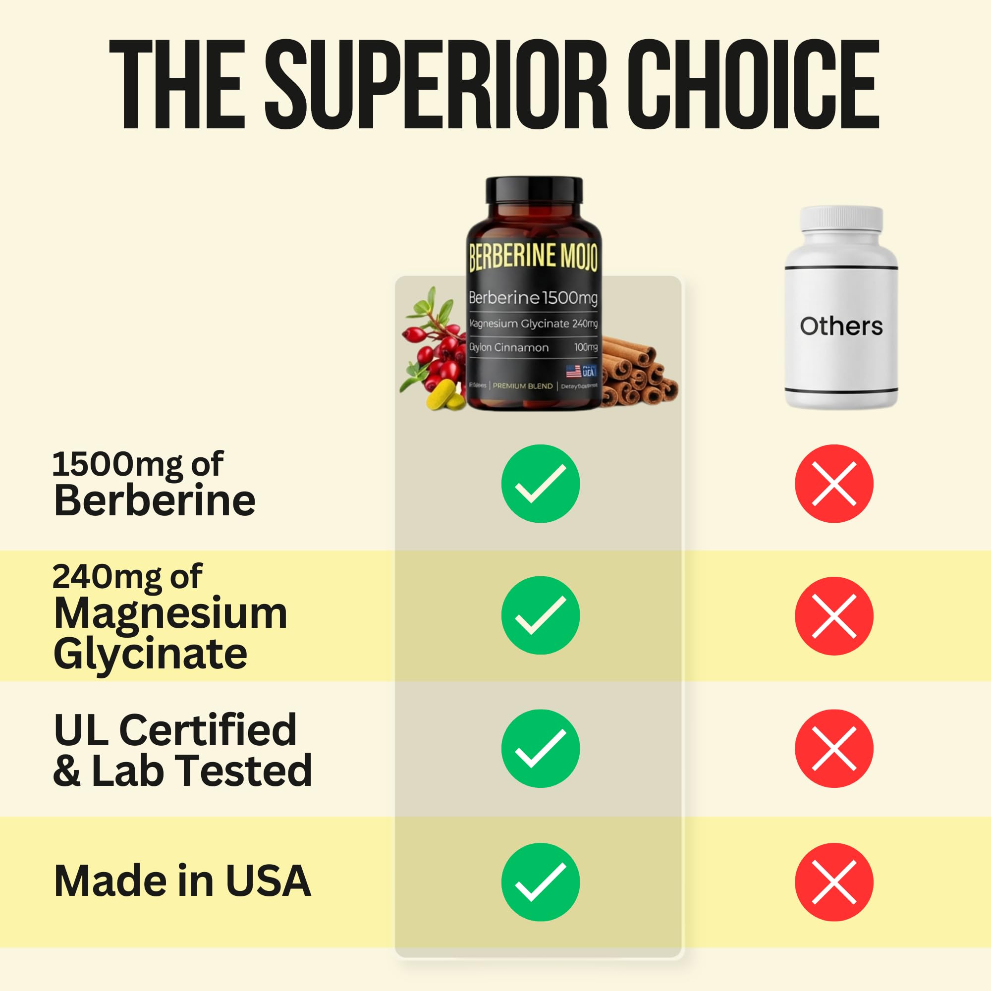 Weight management support with herbal ingredients
