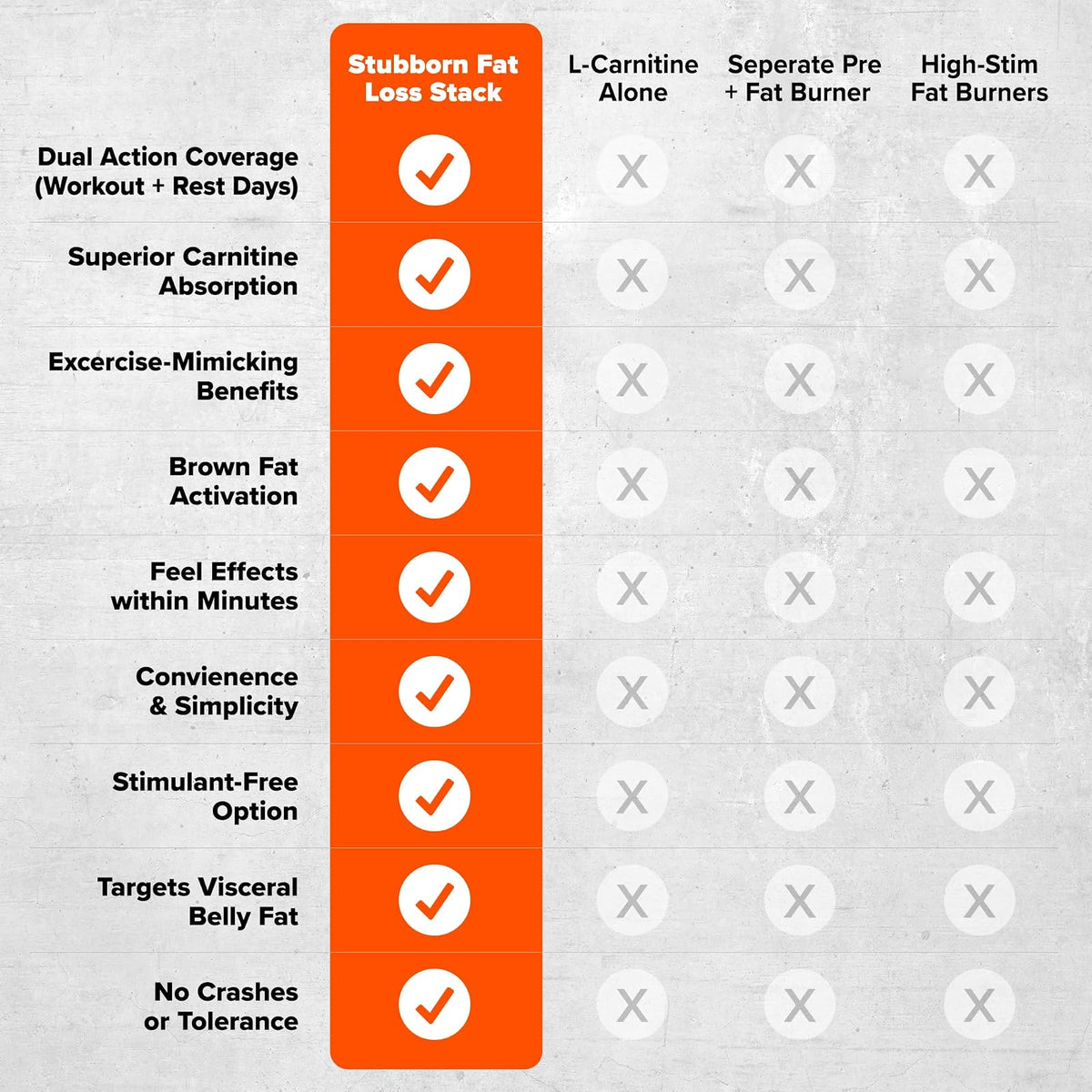 weight management with ALPHA LION