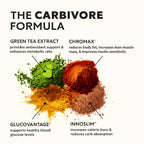 weight management with Carbivore