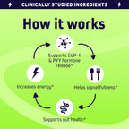 Weight management with Herbtonics GLP-1