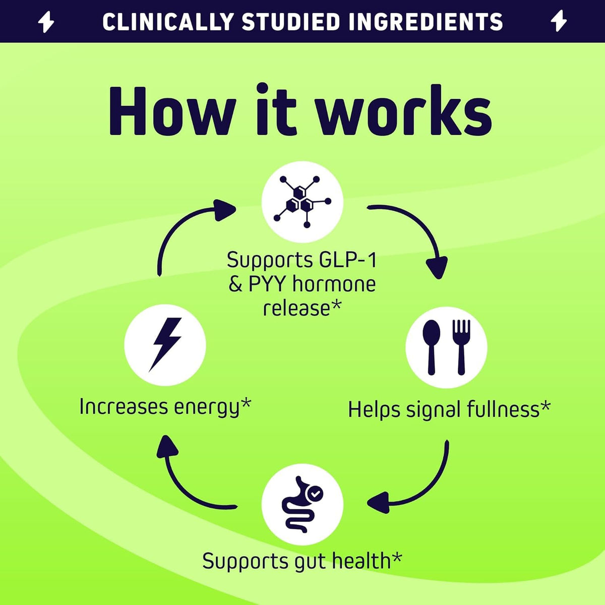 Weight management with Herbtonics GLP-1