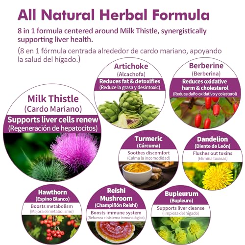 weight management with milk thistle