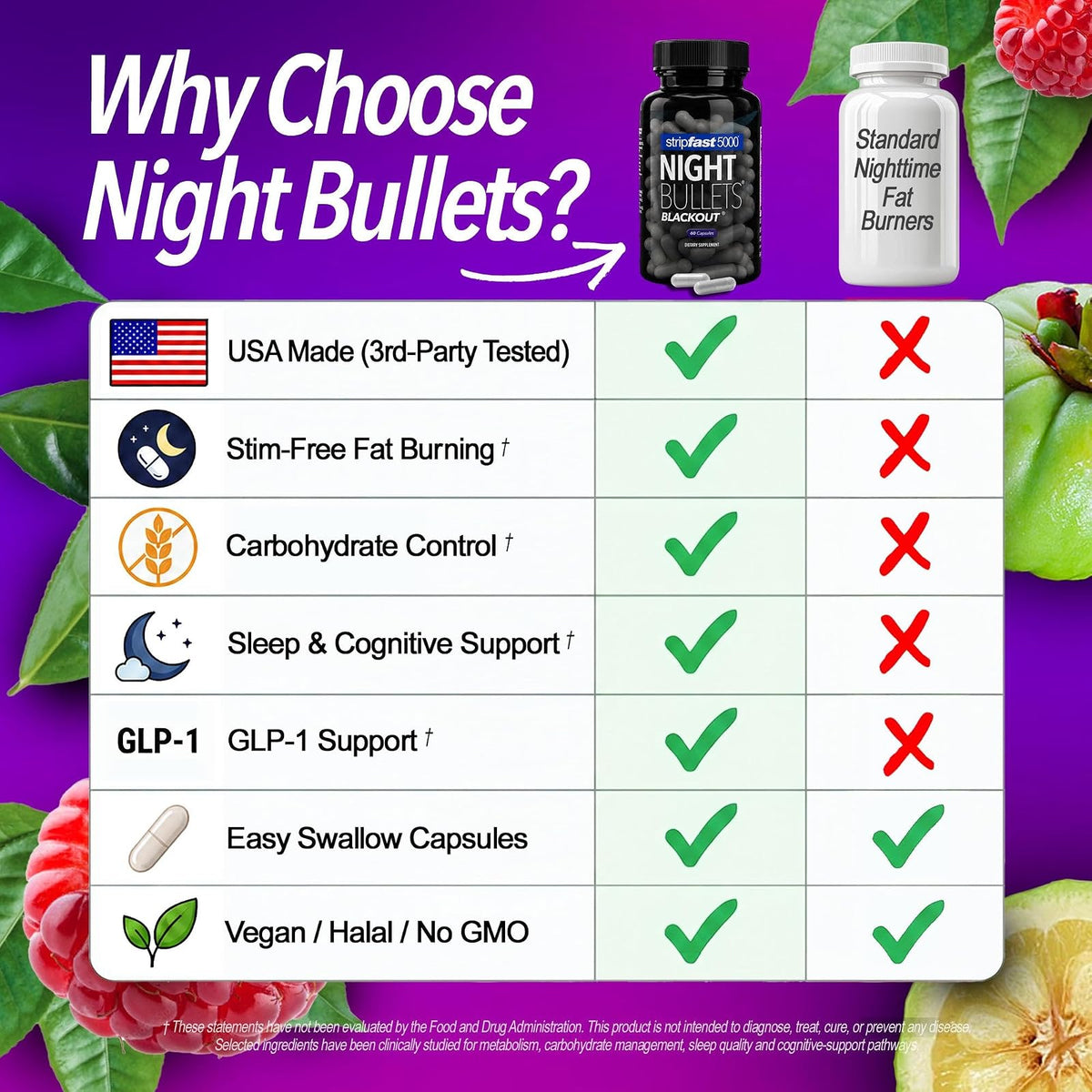 weight management with Night Bullets fat burners