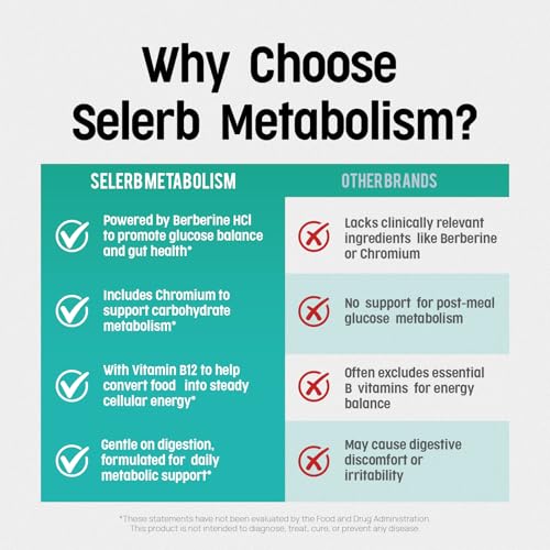 weight management with Selerb fat burners