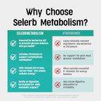 weight management with Selerb fat burners
