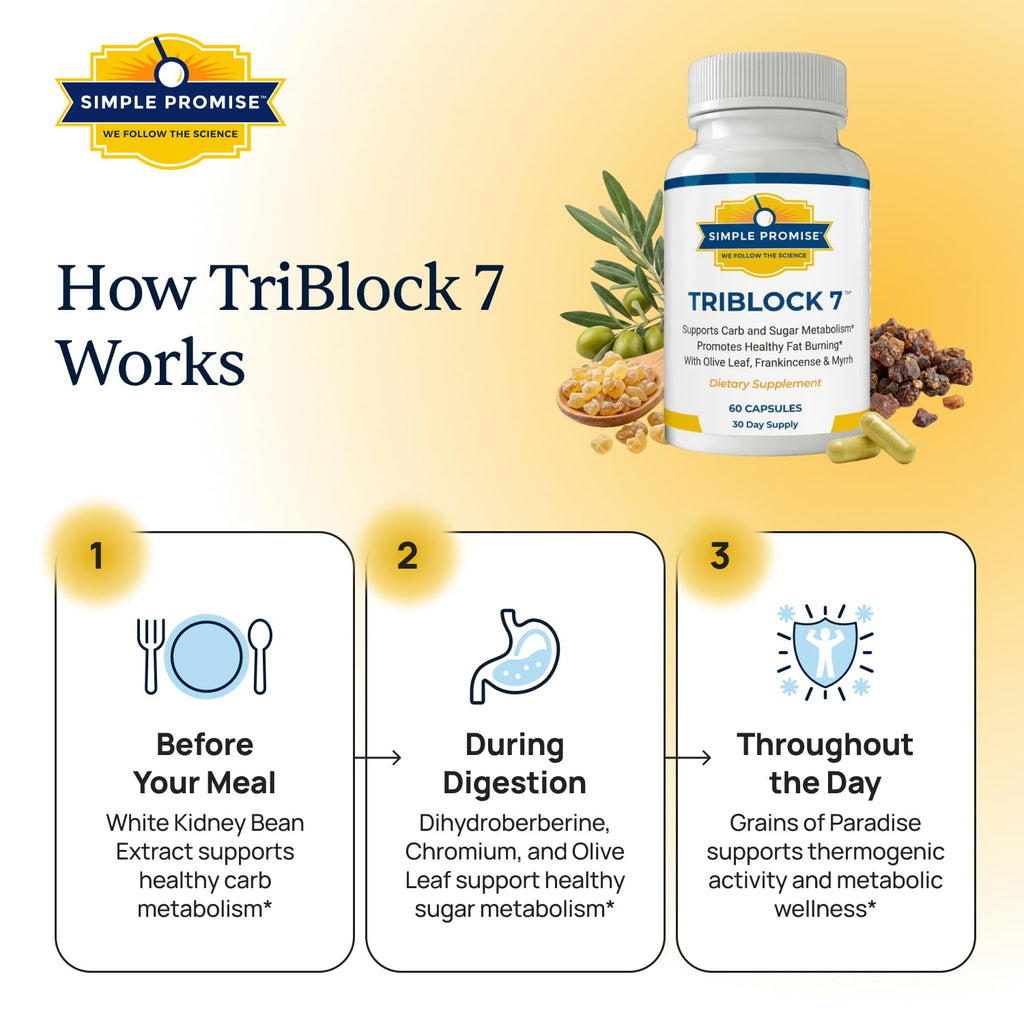 weight management with TriBlock7