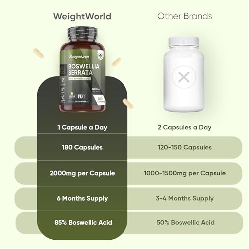 WeightWorld boswellia serrata benefits