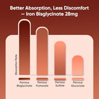 WeightWorld iron for healthy blood