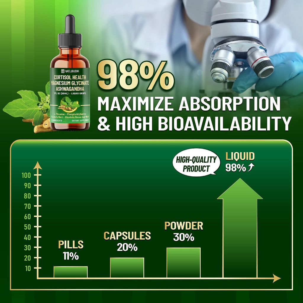 WELBUDA liquid vitamins for stress management