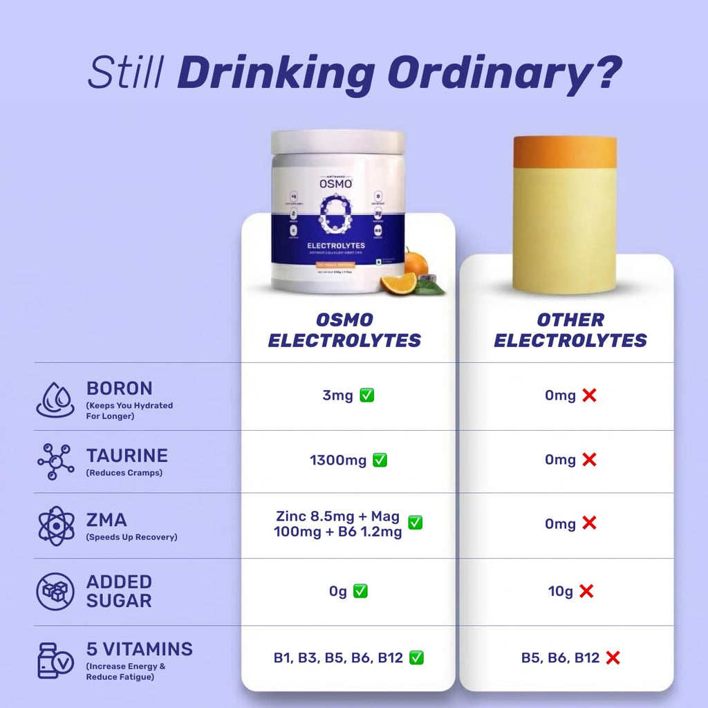 Wellcore electrolytes for improved hydration