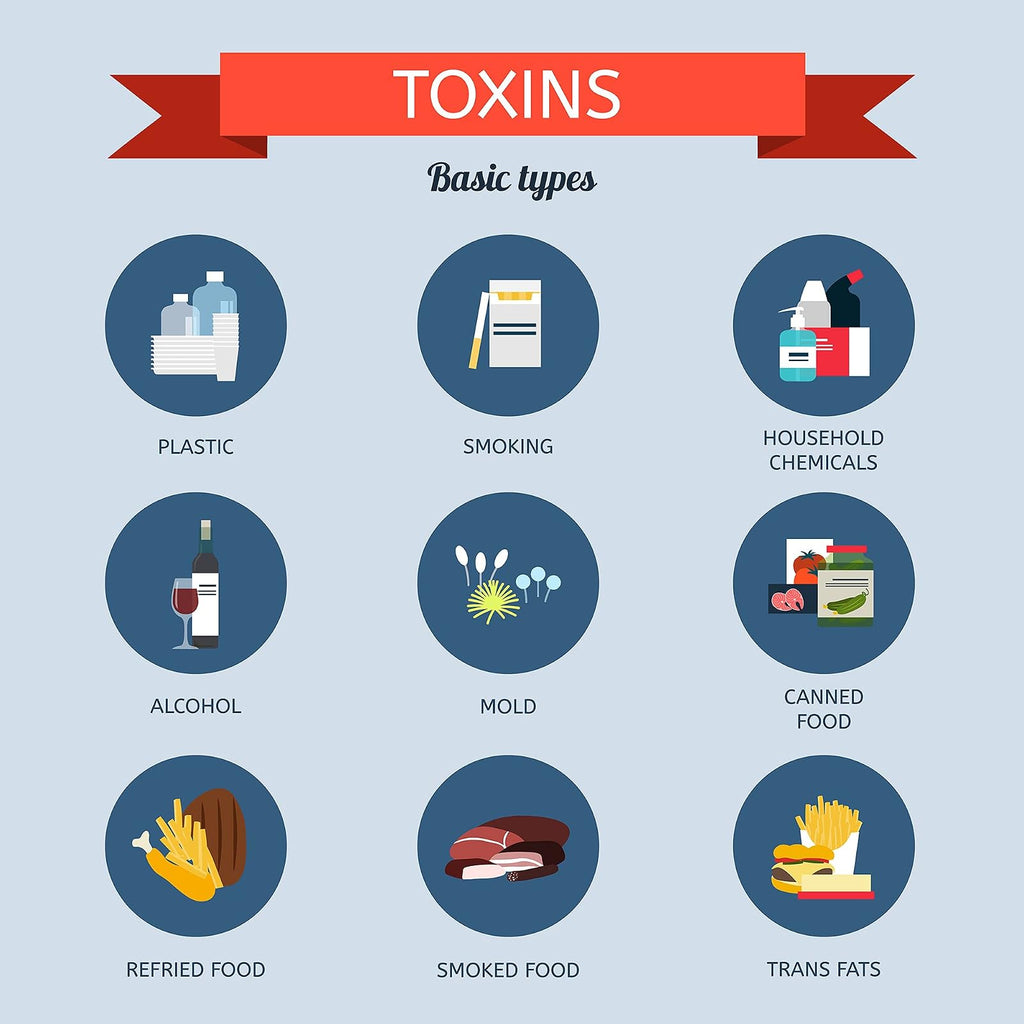 Wellgenix capsules for gentle detox