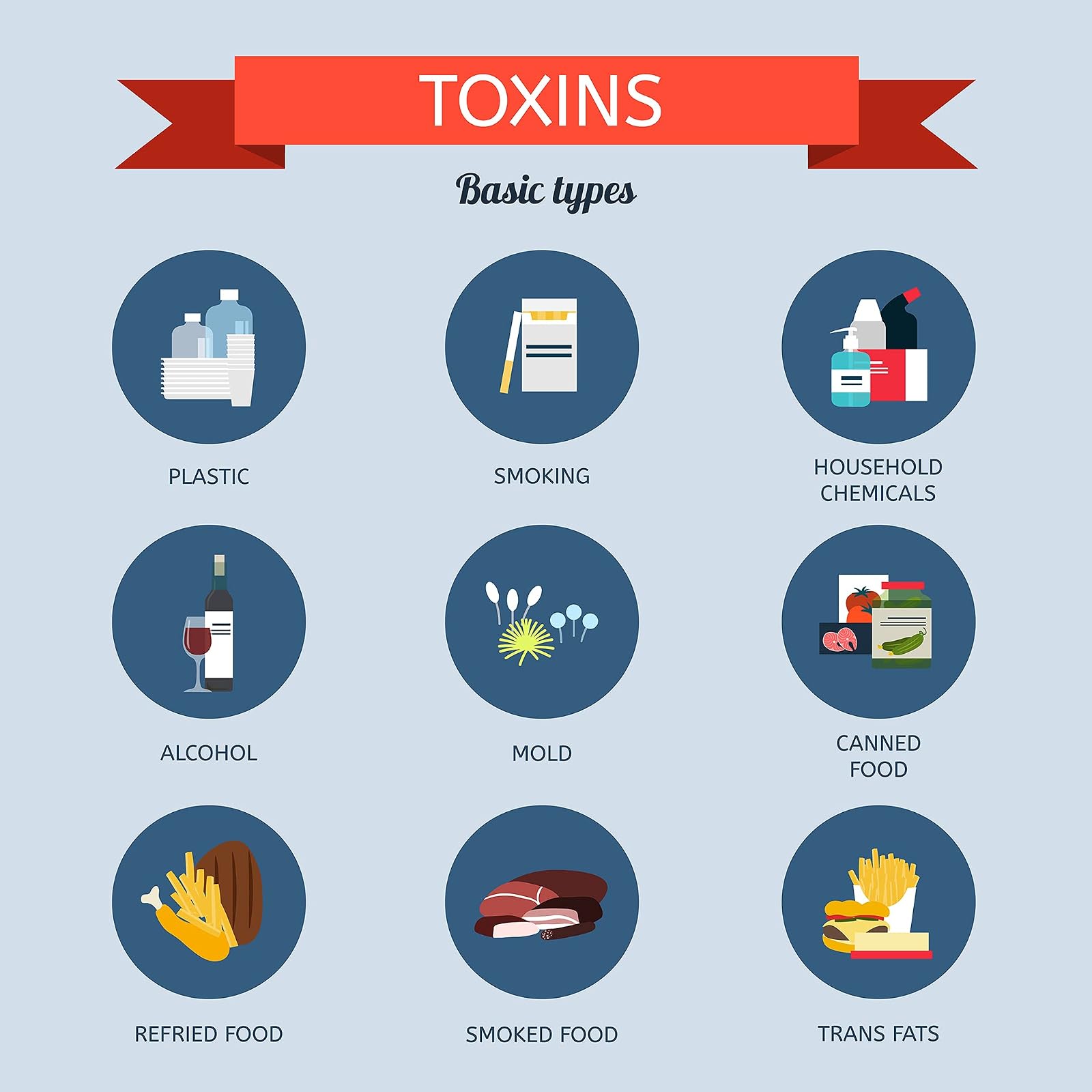 Wellgenix capsules for gentle detox