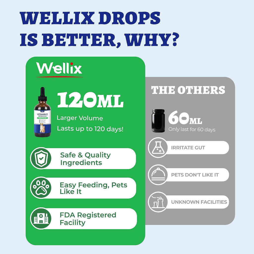 Wellix pet health vitamins