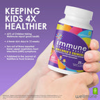 Wellmune chewable supplements for children