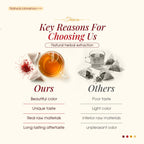 wellness benefits of red yeast