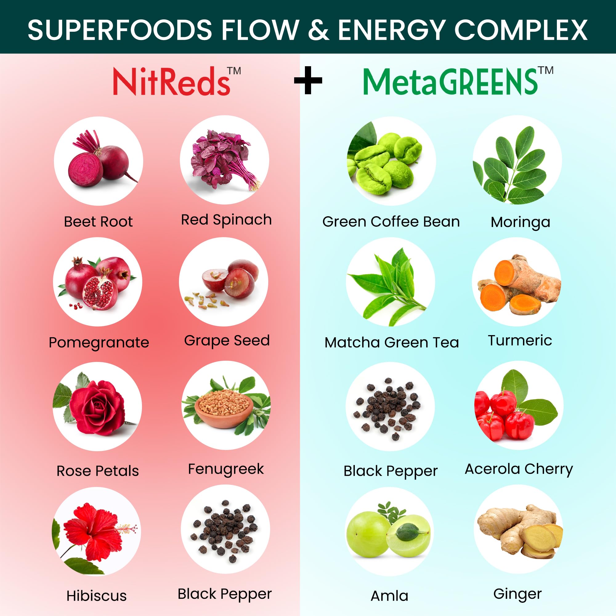 wellness supplement for active lifestyles