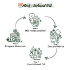wellness with dried nettle herb