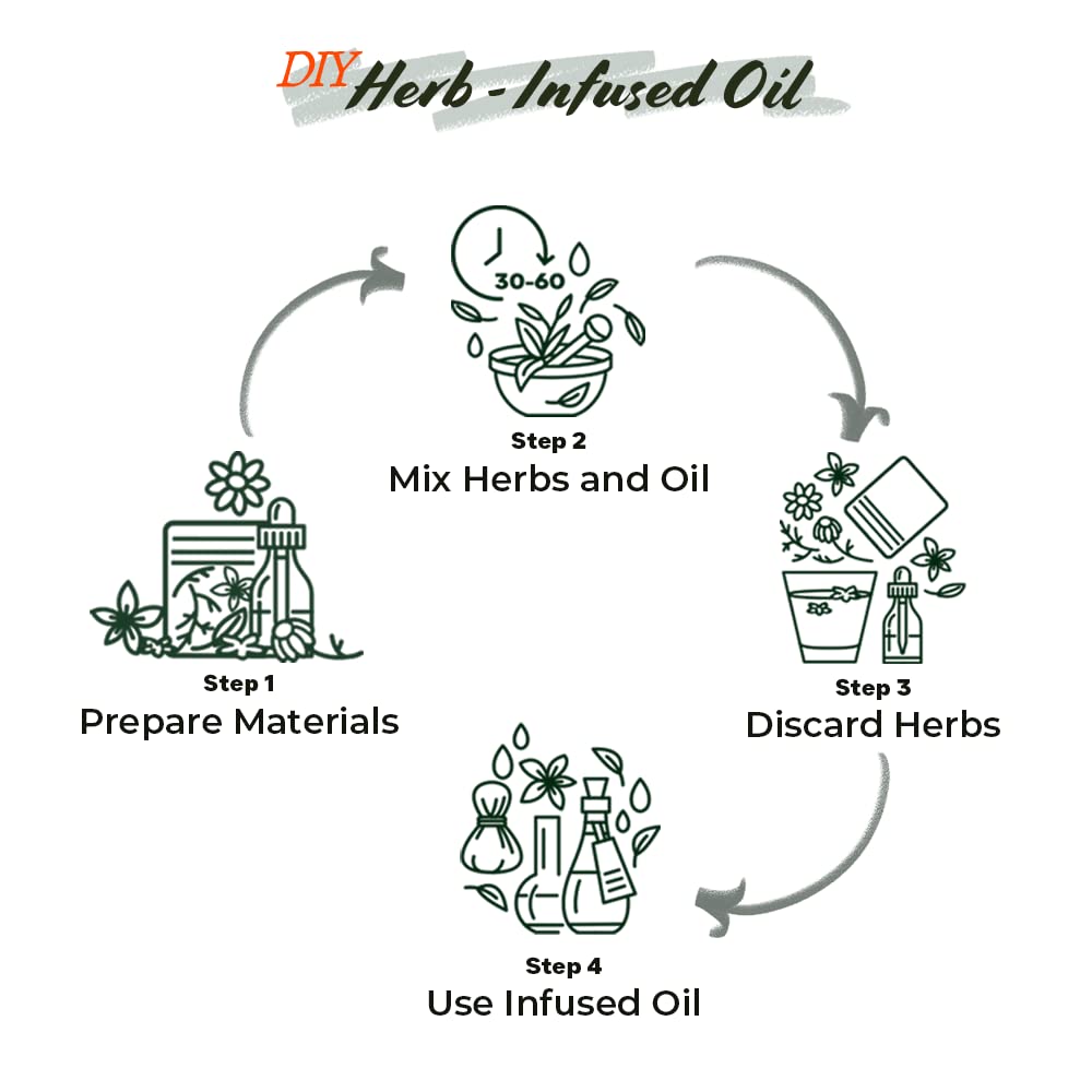 wellness with dried nettle herb