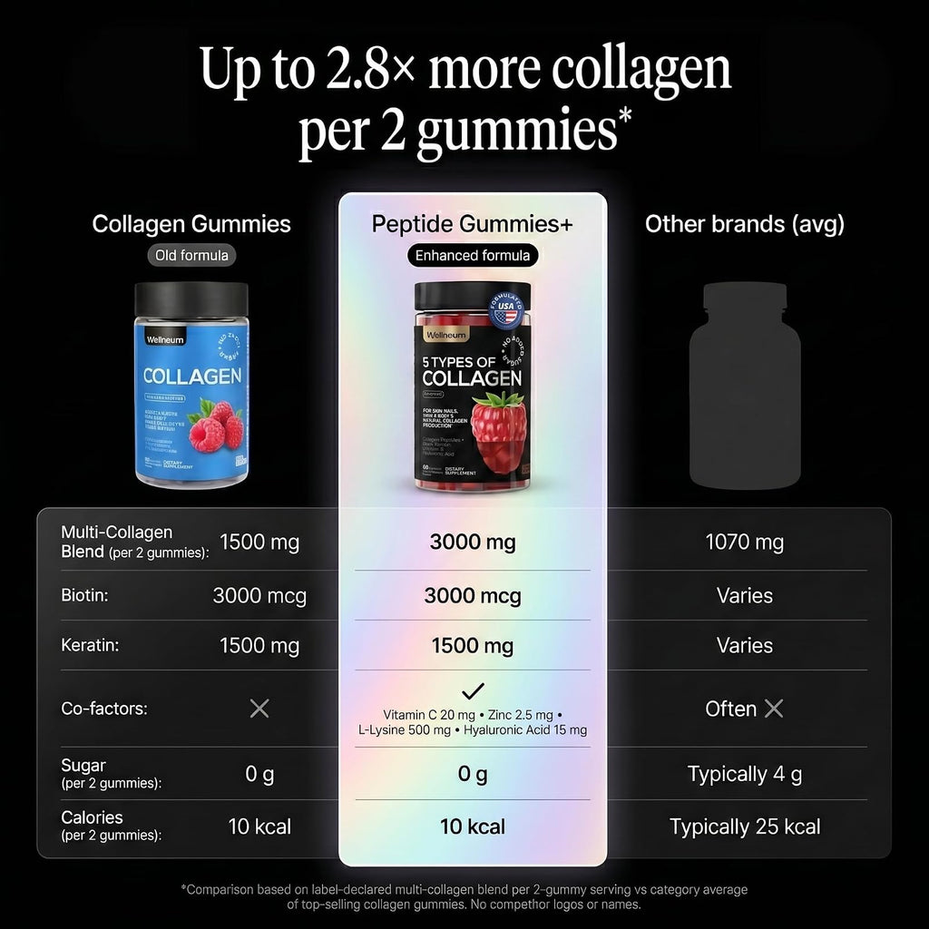 Wellneum gummies for youthful appearance