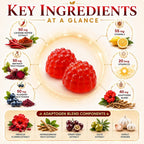 Wellnourish multivitamins with Vitamin C