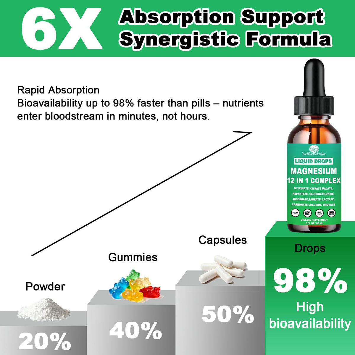 WellVeraVida magnesium for energy support
