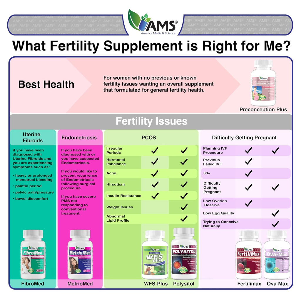 WFS Plus capsules for reproductive support
