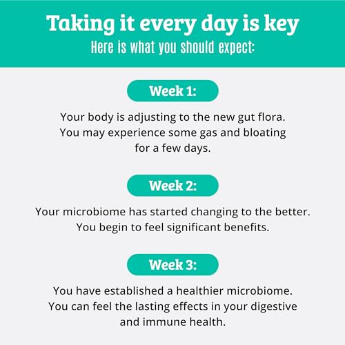 what are prebiotics in supplements