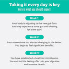what are prebiotics in supplements