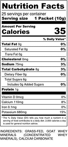 what are trace minerals in supplements