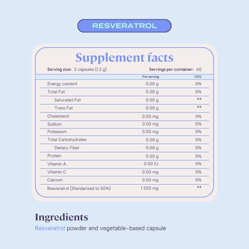 what does resveratrol do for aging