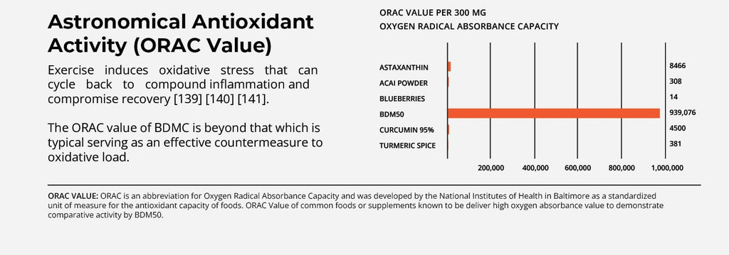 what is curcumin used for daily