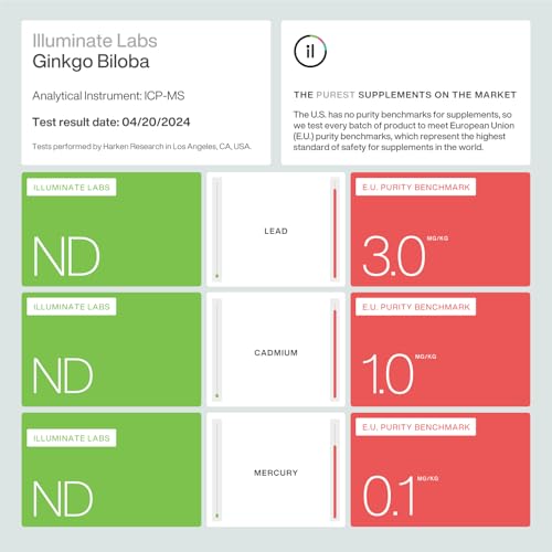 what is ginkgo biloba and its uses