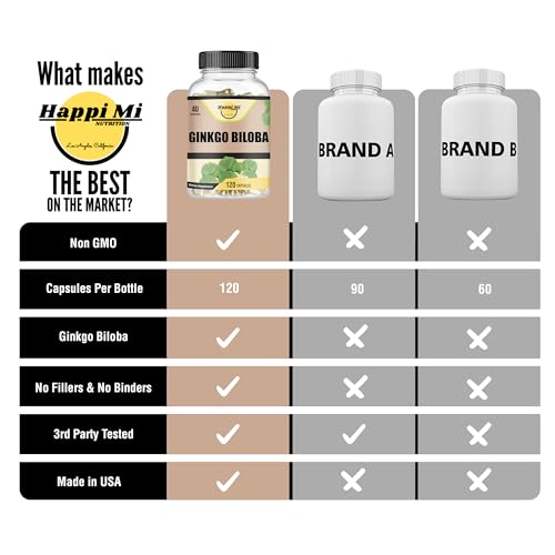 what is ginkgo biloba supplement