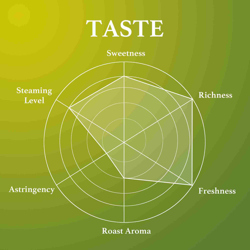 what is green tea and its benefits